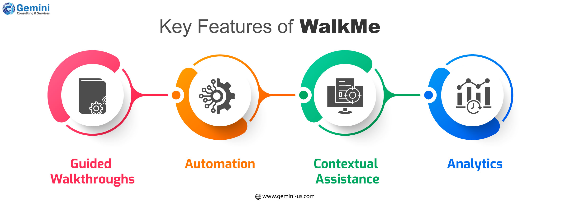 WalkMe to Enhance SAP’s Digital Transformation Offerings